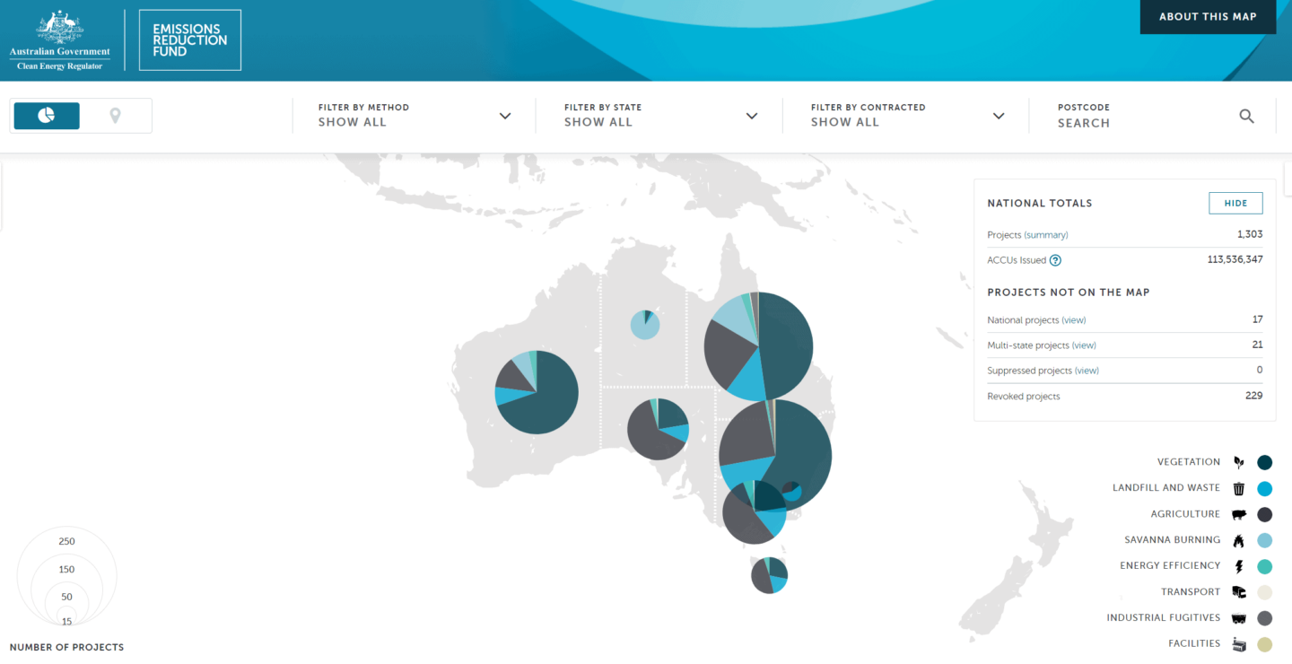 Carbon Farming: Start A Carbon Offset Project | Anthesis AU