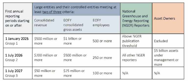 Prepare For Mandatory Climate Disclosures And The Australian ...