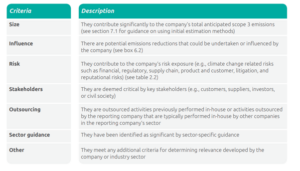 Scope 3 Emissions: A Comprehensive Guide To Understanding And Reporting ...