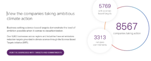 Science-based Targets. What are they and why set one? | Anthesis Australia