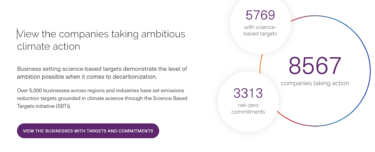 Science-based Targets. What are they and why set one? | Anthesis Australia