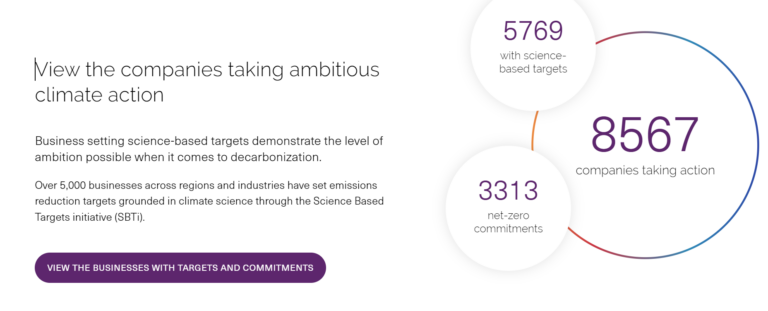 Science-based Targets. What are they and why set one? | Anthesis Australia