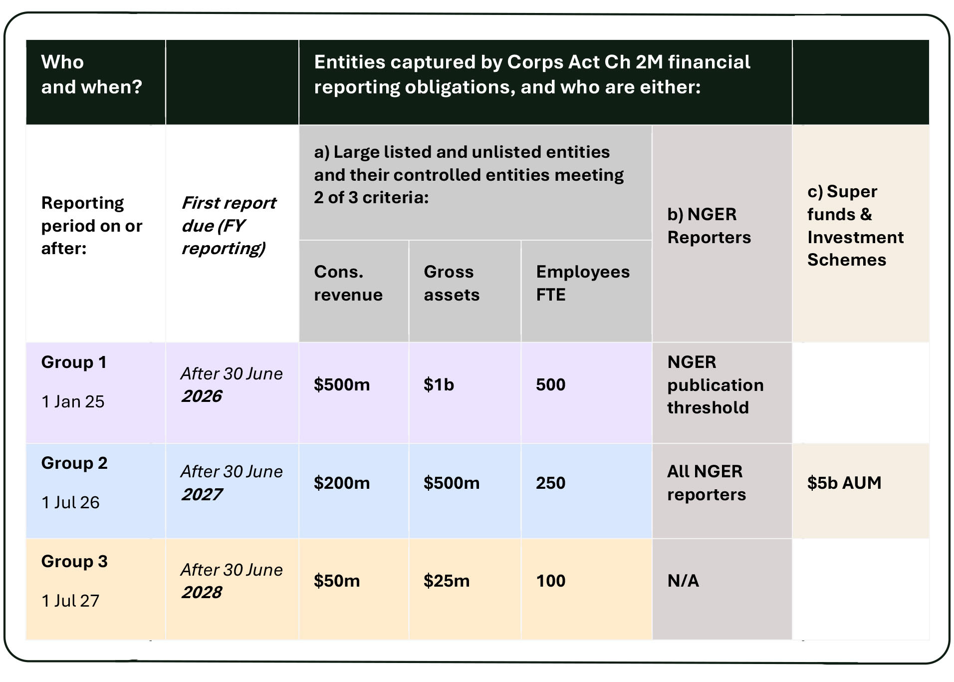 Asrs And Aasb S2 A Guide To Mandatory Climate Reporting In Australia