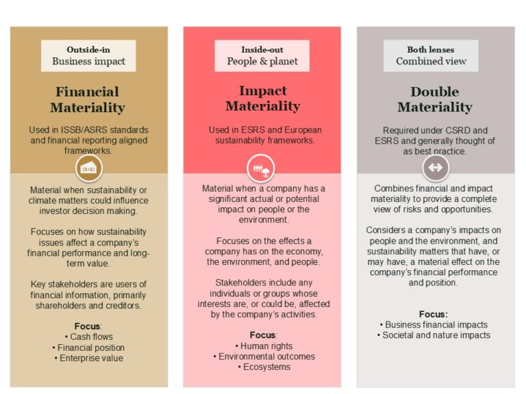 How To Navigate Financial Materiality Under AASB S2 | Australia