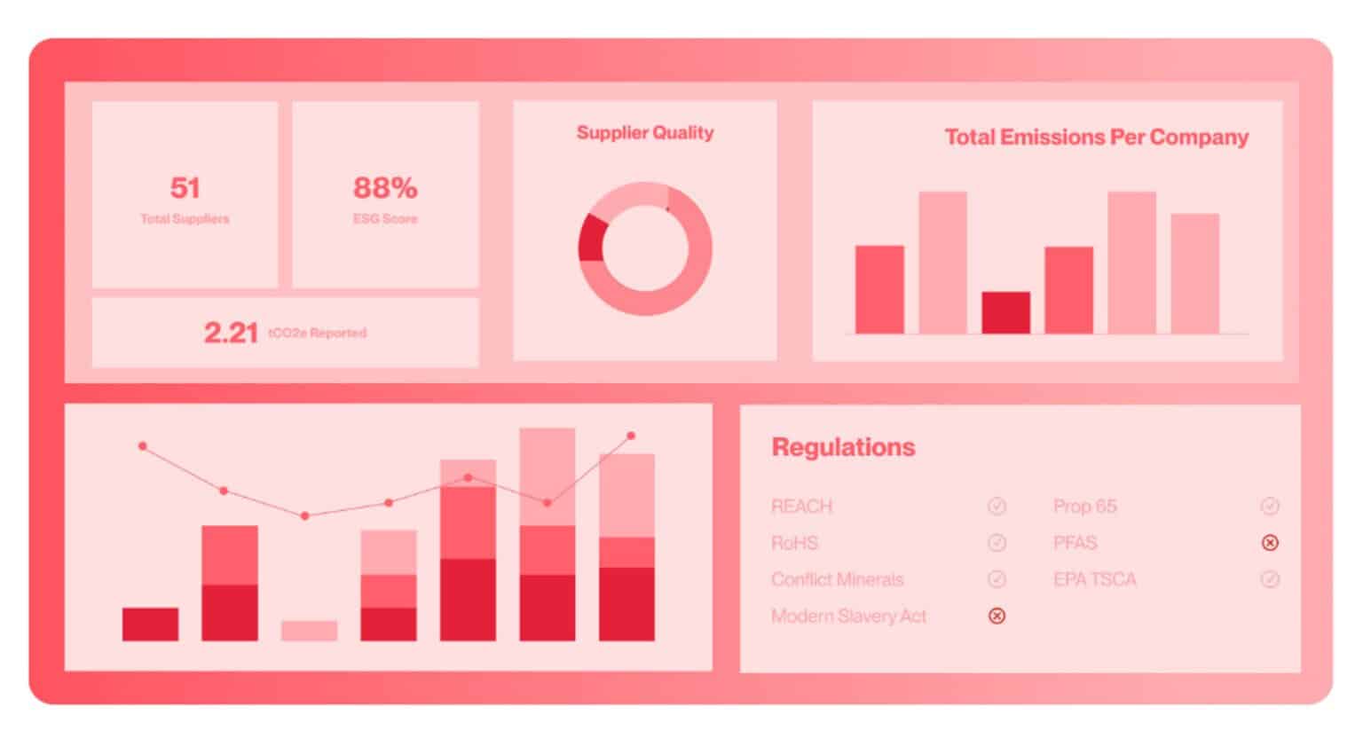 Scope 3 Emissions Reporting For AASB S2 Under The ASRS | Australia
