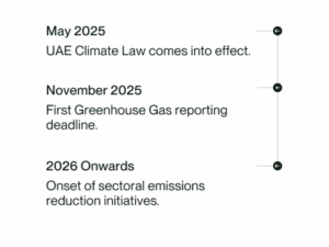 Understanding the New UAE Climate Law | Middle East