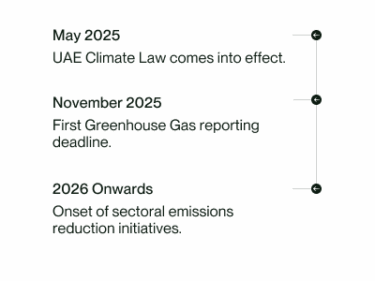 Understanding the New UAE Climate Law | Middle East