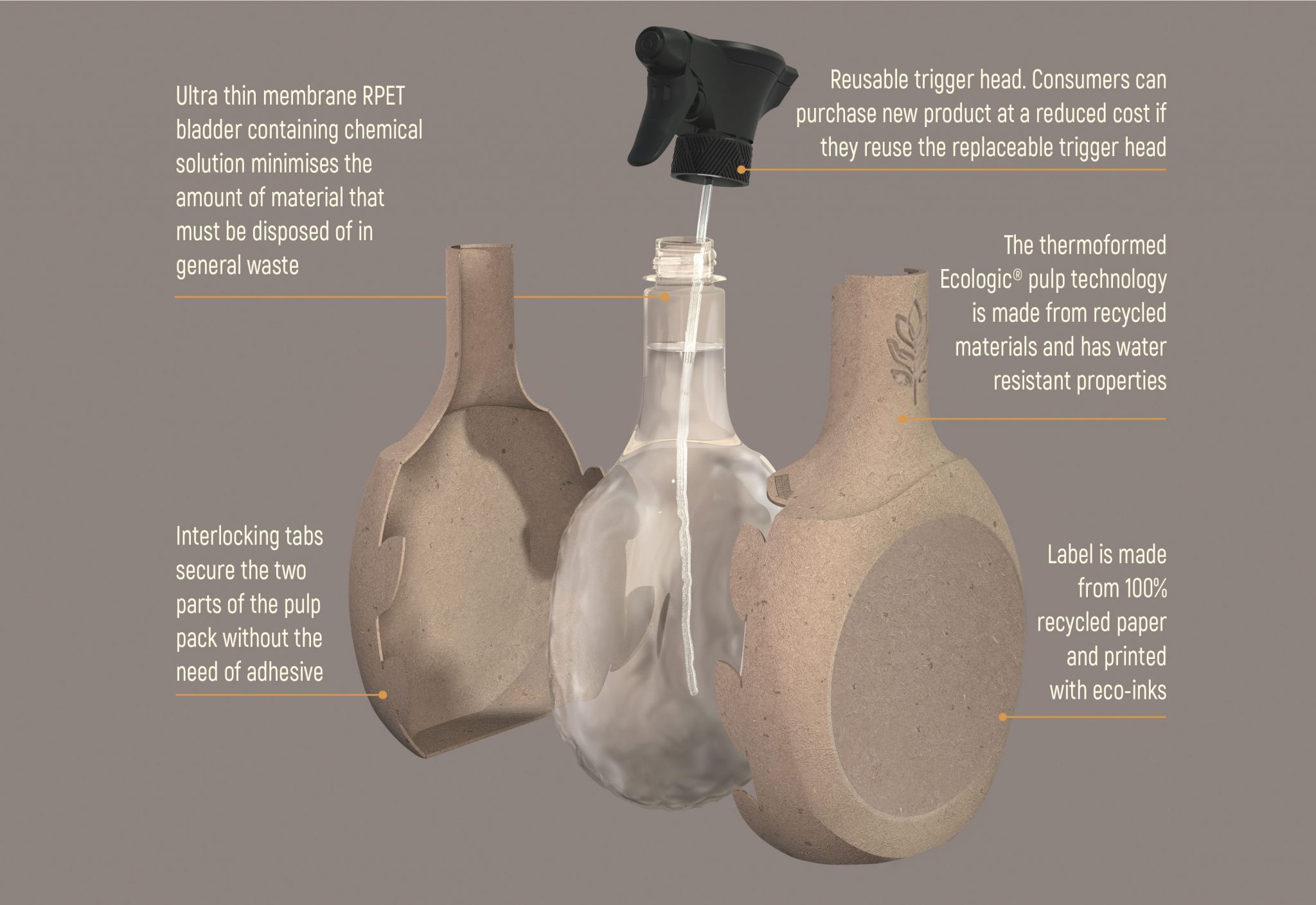 Packaging | Anthesis Group