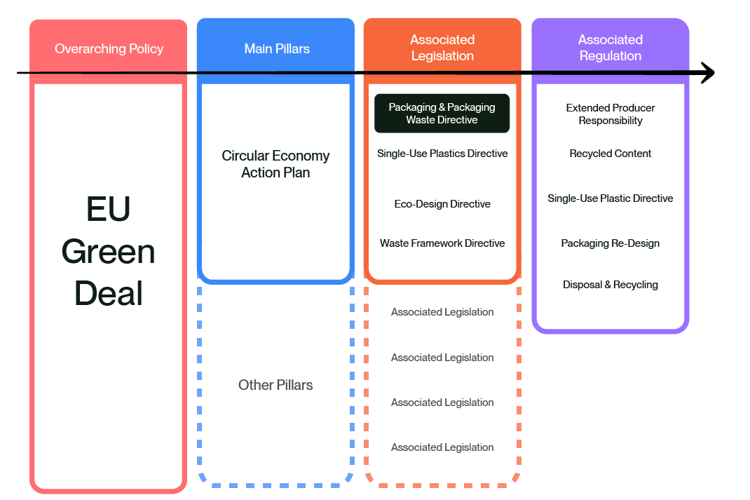 PPWR - The EU Packaging And Packaging Waste Directive