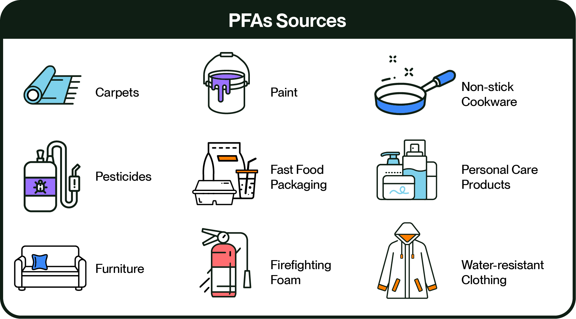 PFAS Regulations | Anthesis Group