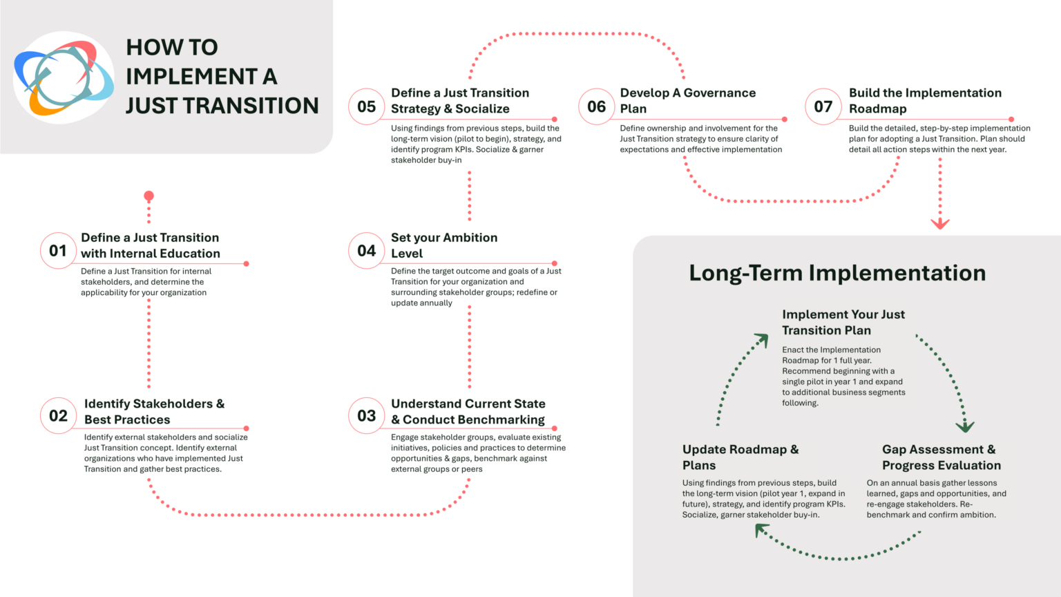 Just Transition | Anthesis Global