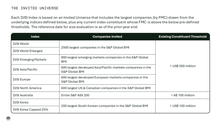 S&P Corporate Sustainability Assessment: A Comprehensive Guide