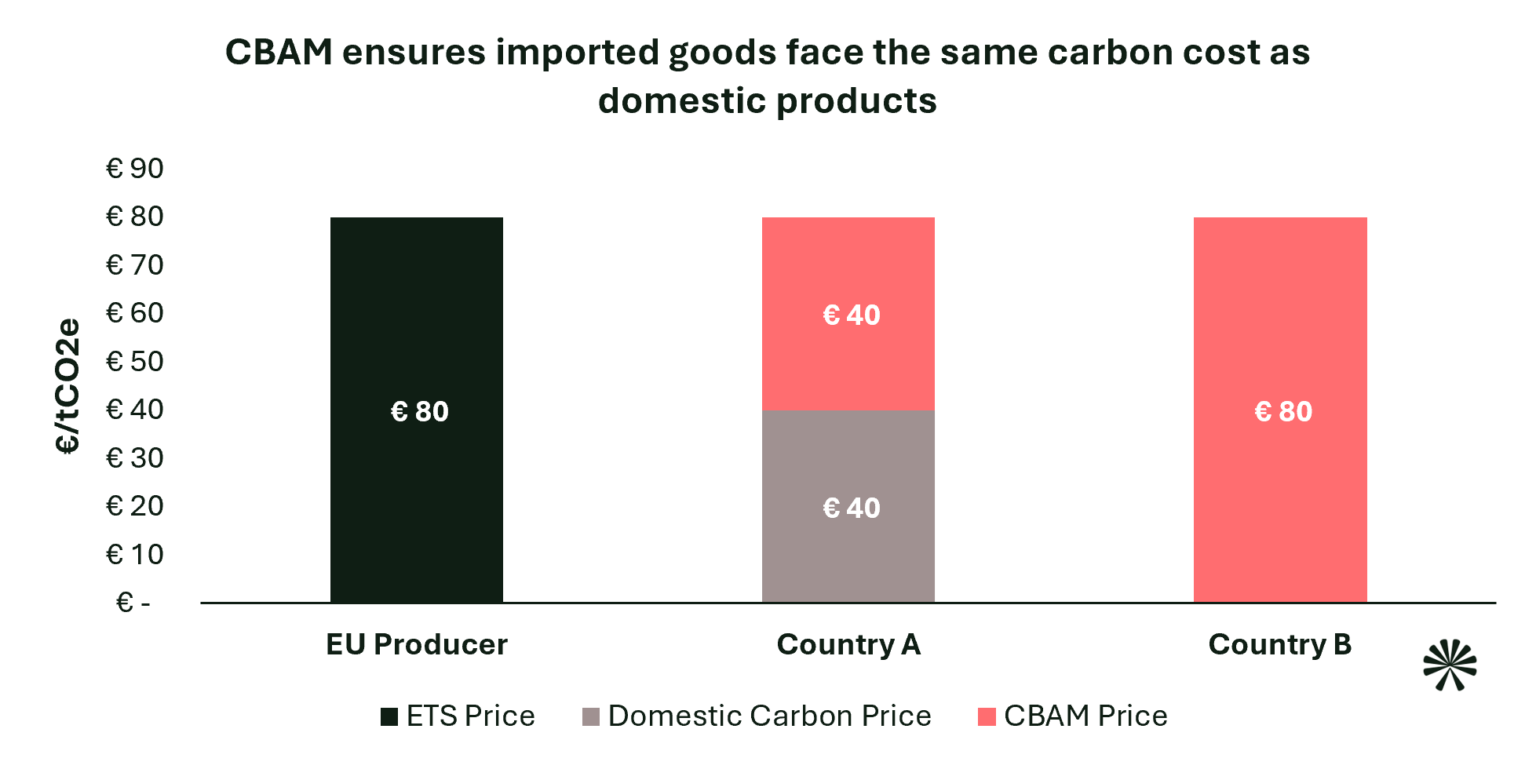 Canada Aluminum Exports & CBAM Advantage In 2025