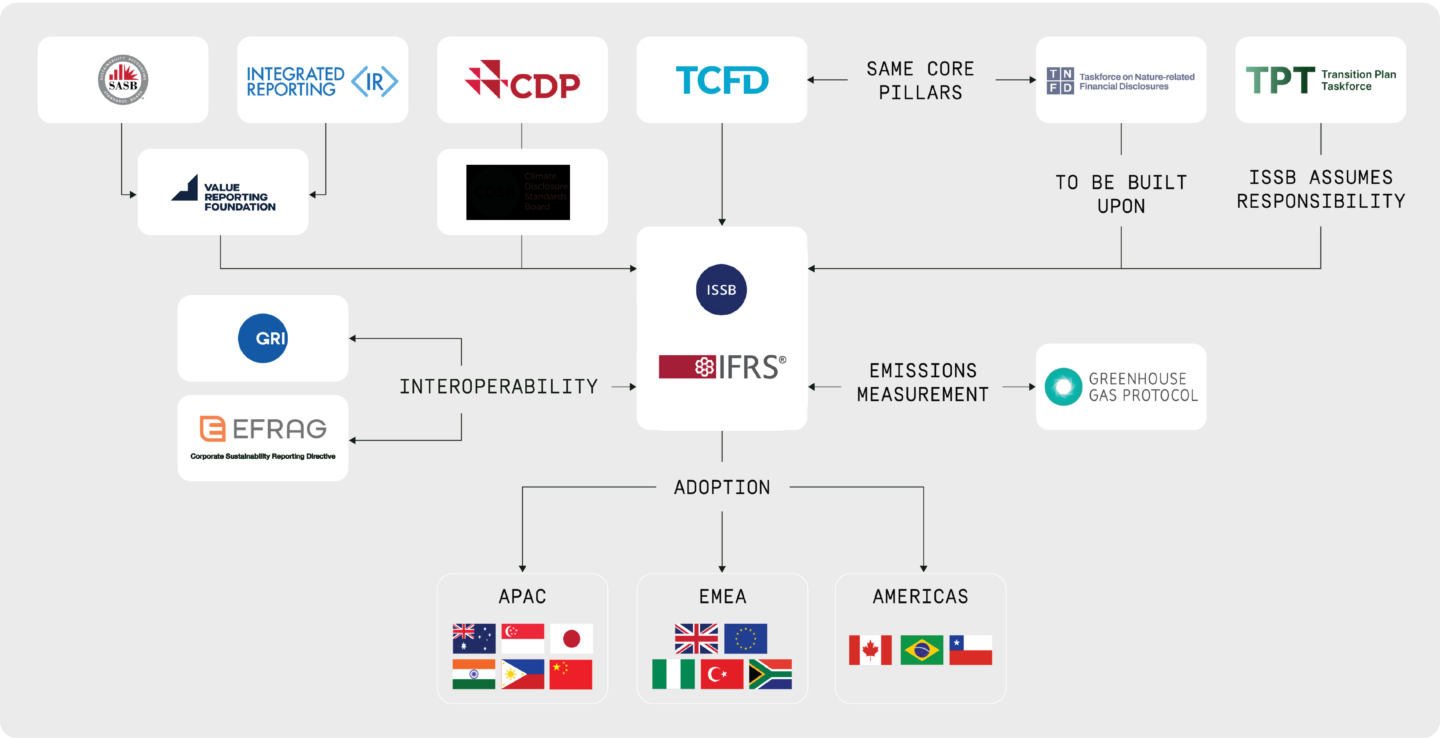 Best Practices For Private Equity ESG Reporting