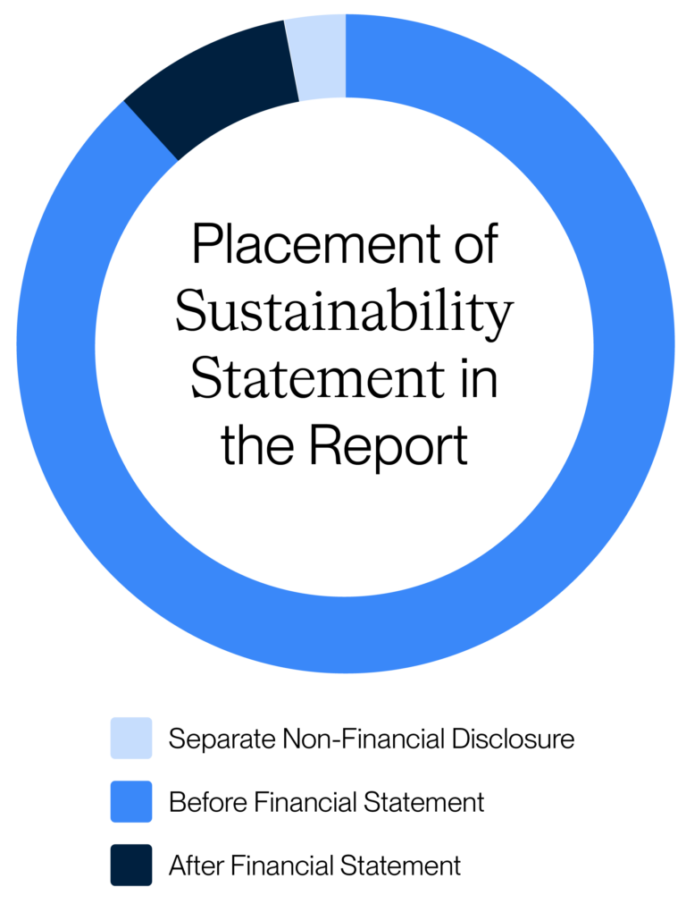 Csrd First Wave Key Insights From Initial Reports