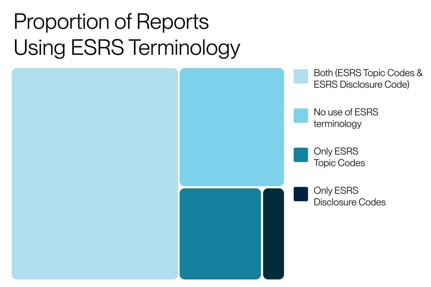 CSRD First Wave: Key Insights From Initial Reports