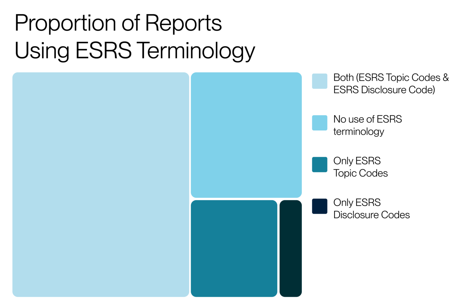 CSRD First Wave: Key Insights From Initial Reports