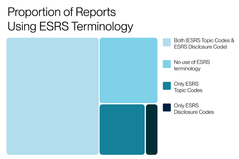 Csrd First Wave Key Insights From Initial Reports