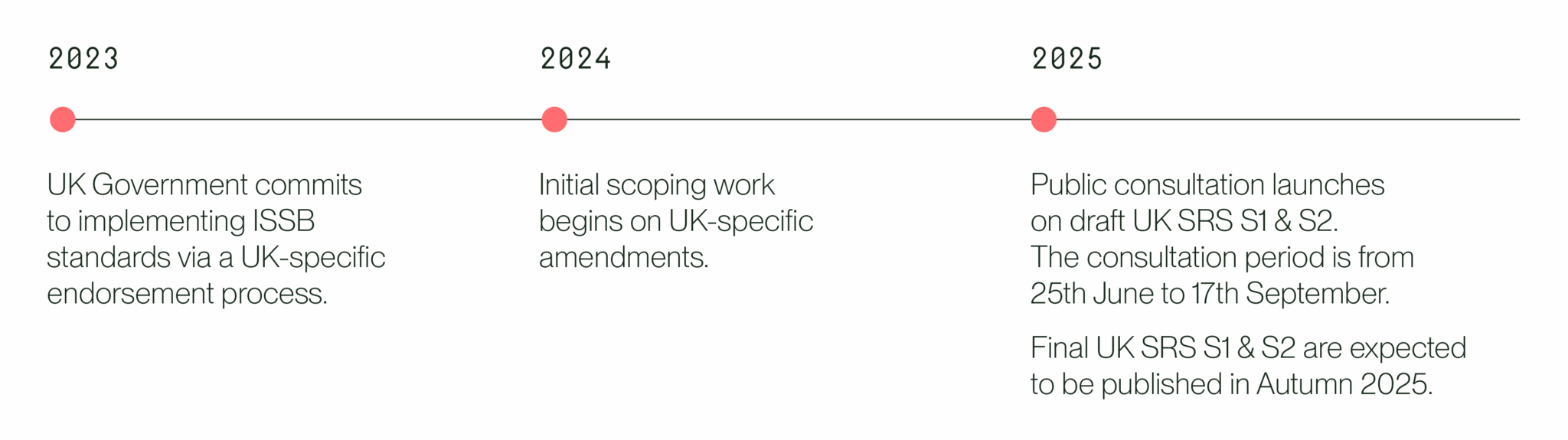 UK Sustainability Reporting Standards (UK SRS) | Anthesis Global