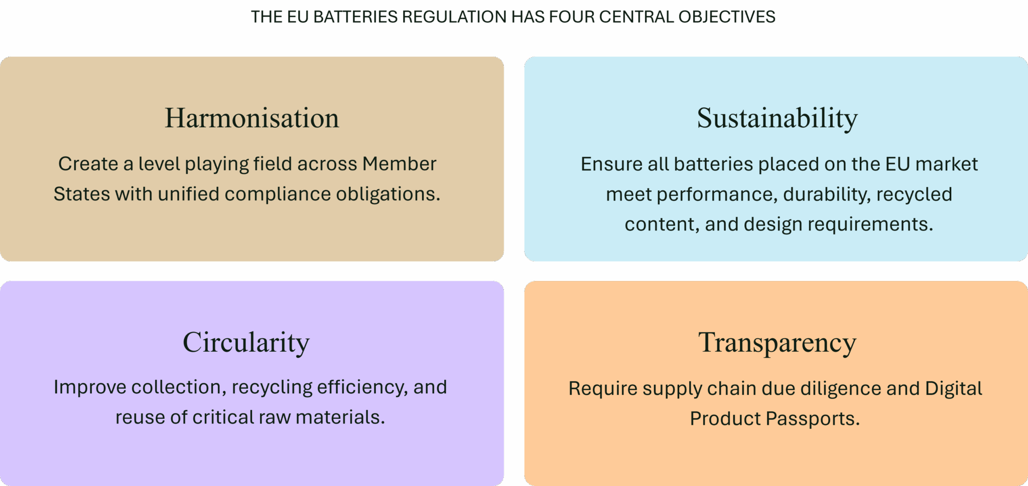 EU Batteries Regulation | Anthesis Global
